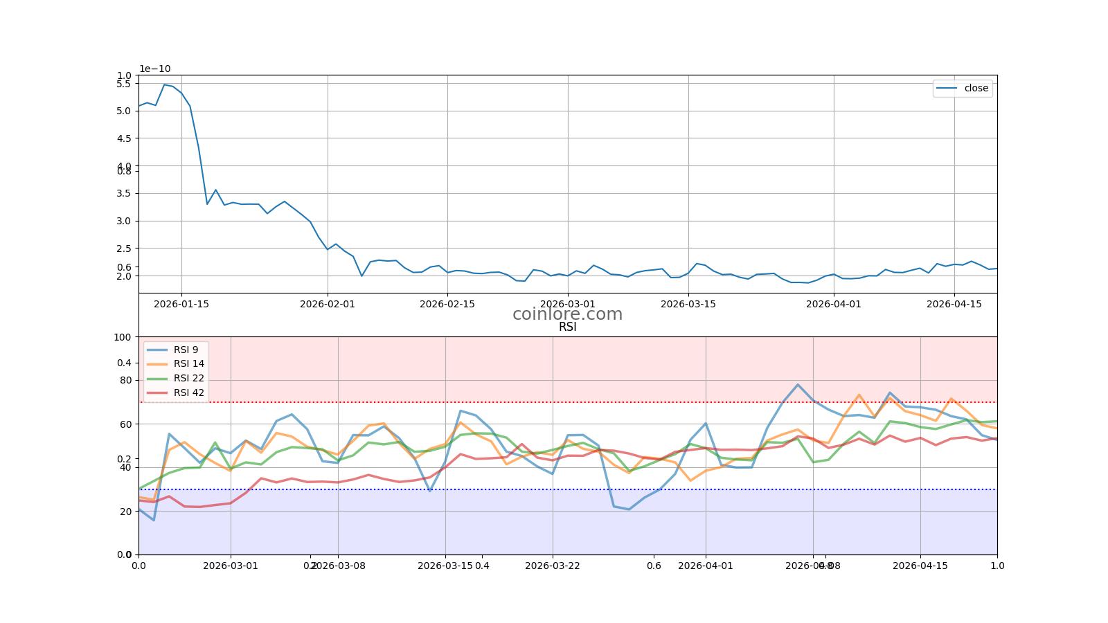 Kounotori RSI indicator
