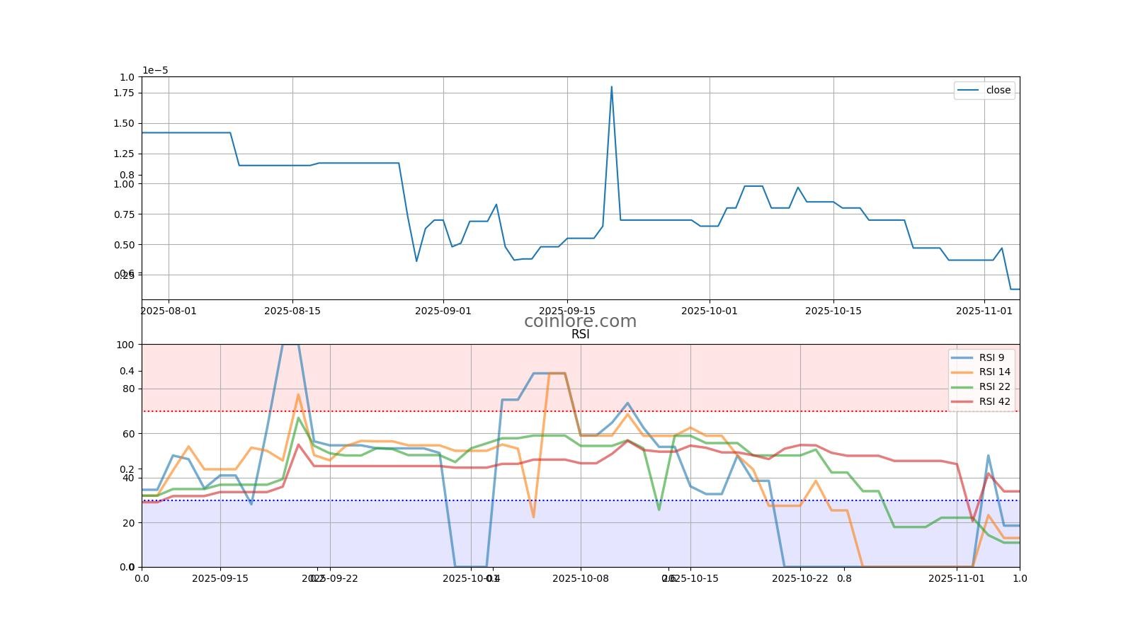 KPOP Coin RSI indicator