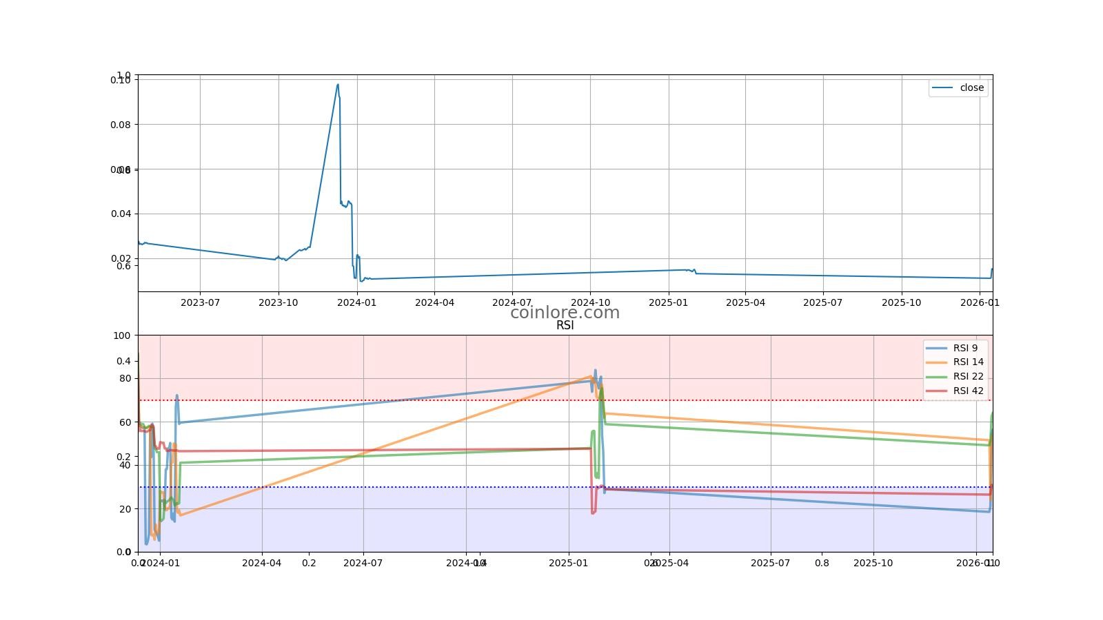 KRAUSE RSI indicator
