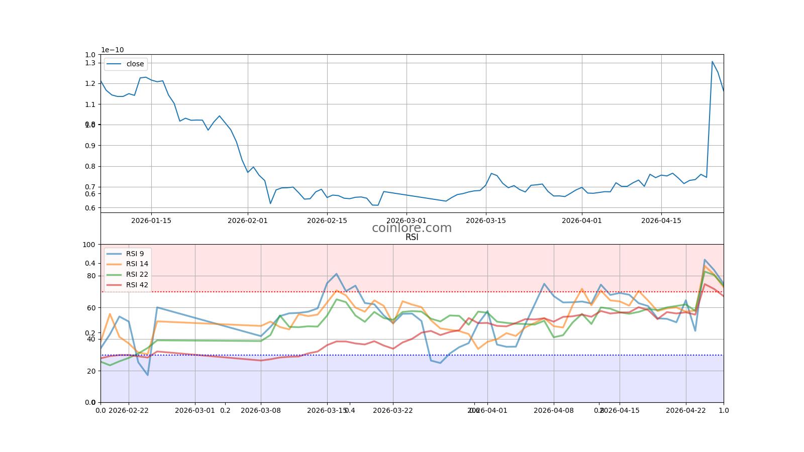 krazy n.d. RSI indicator