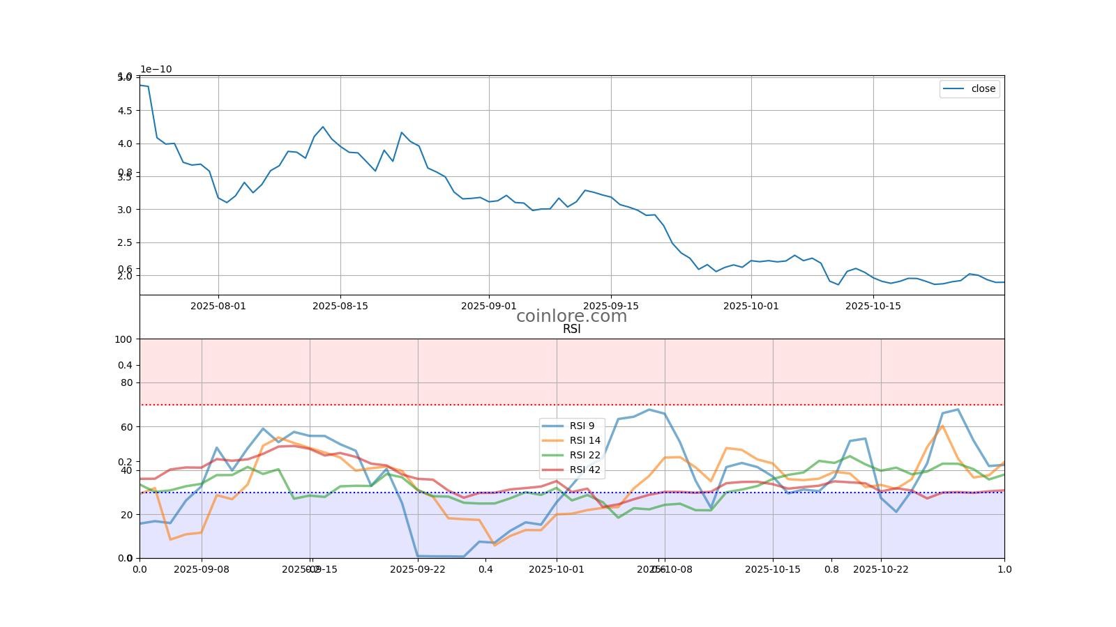 krazy n.d. RSI indicator