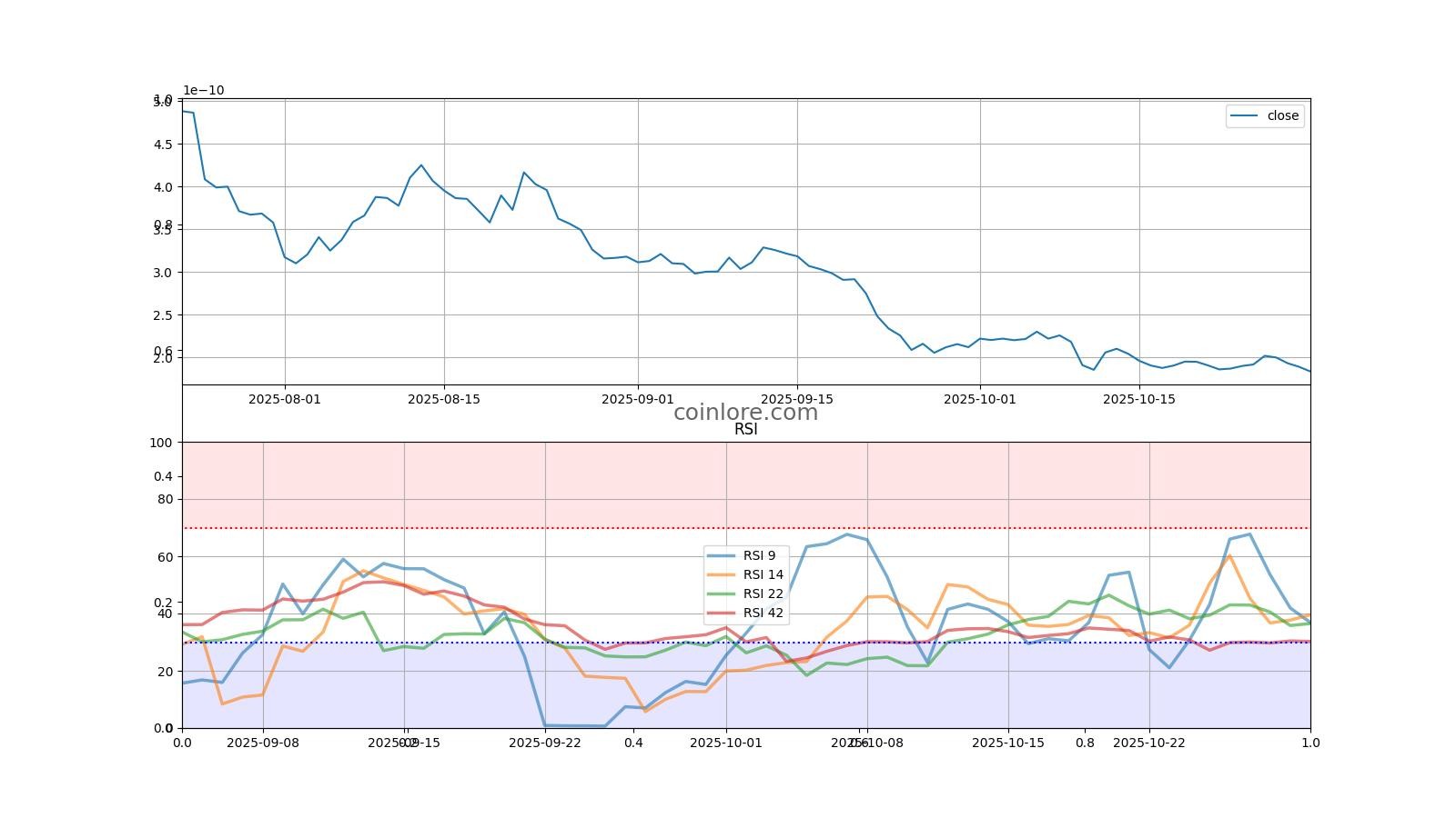 krazy n.d. RSI indicator