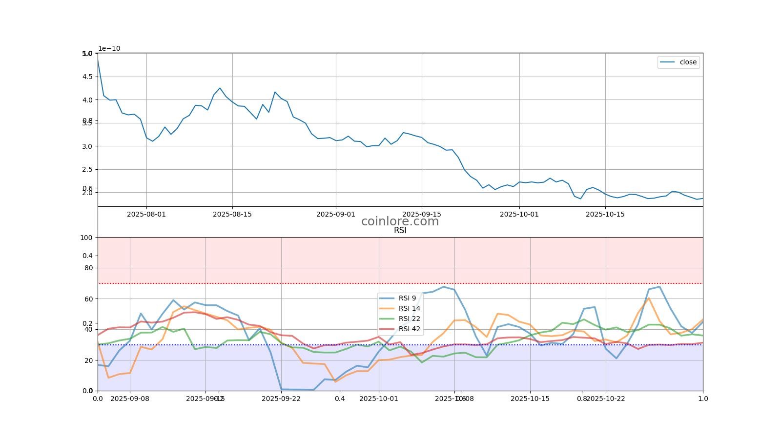 krazy n.d. RSI indicator