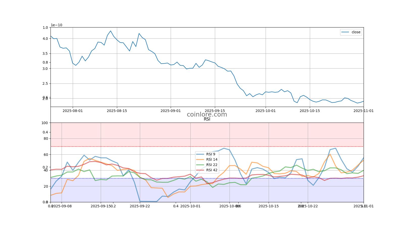 krazy n.d. RSI indicator