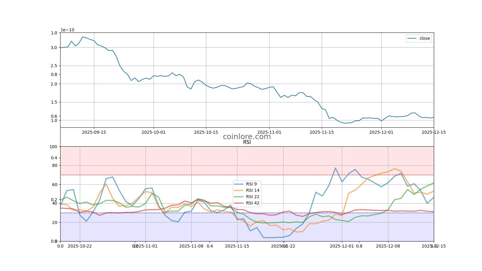 krazy n.d. RSI indicator