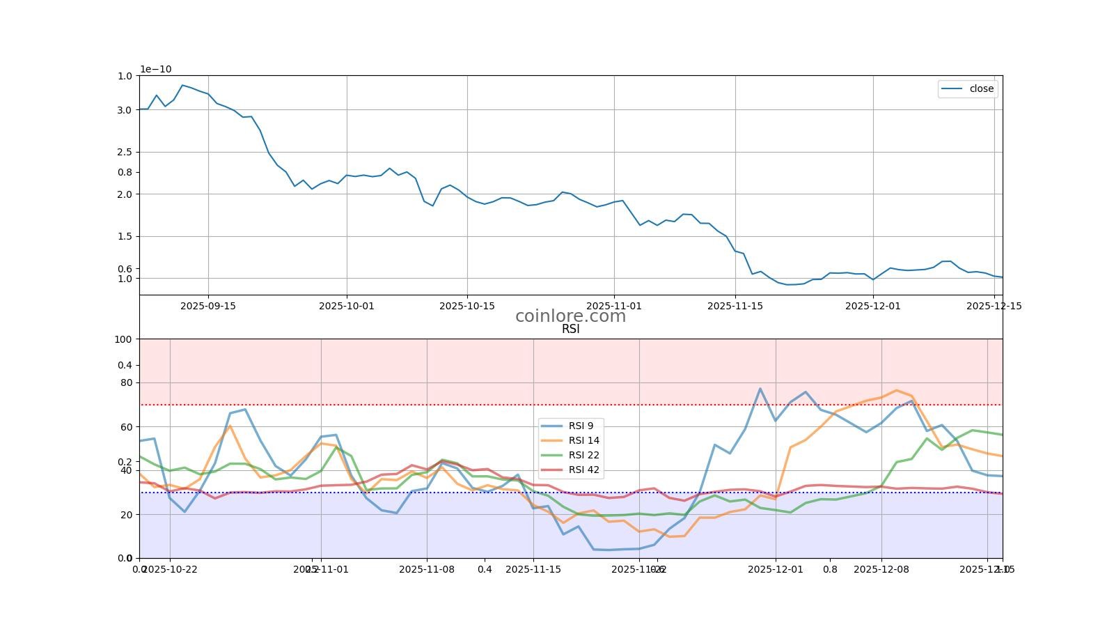 krazy n.d. RSI indicator