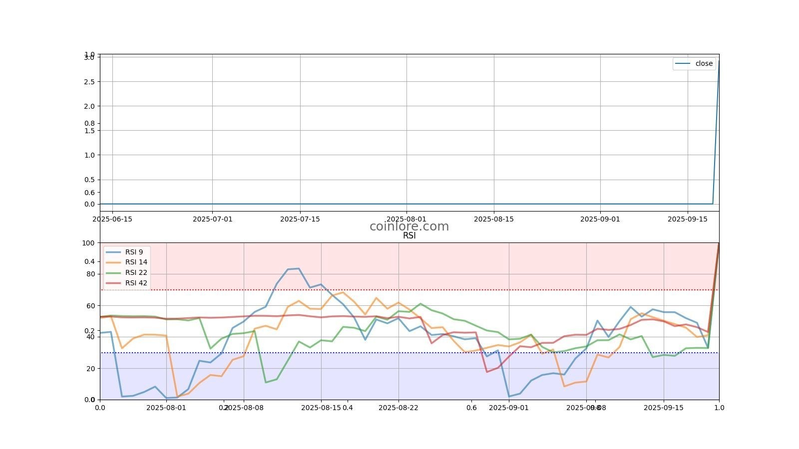 krazy n.d. RSI indicator