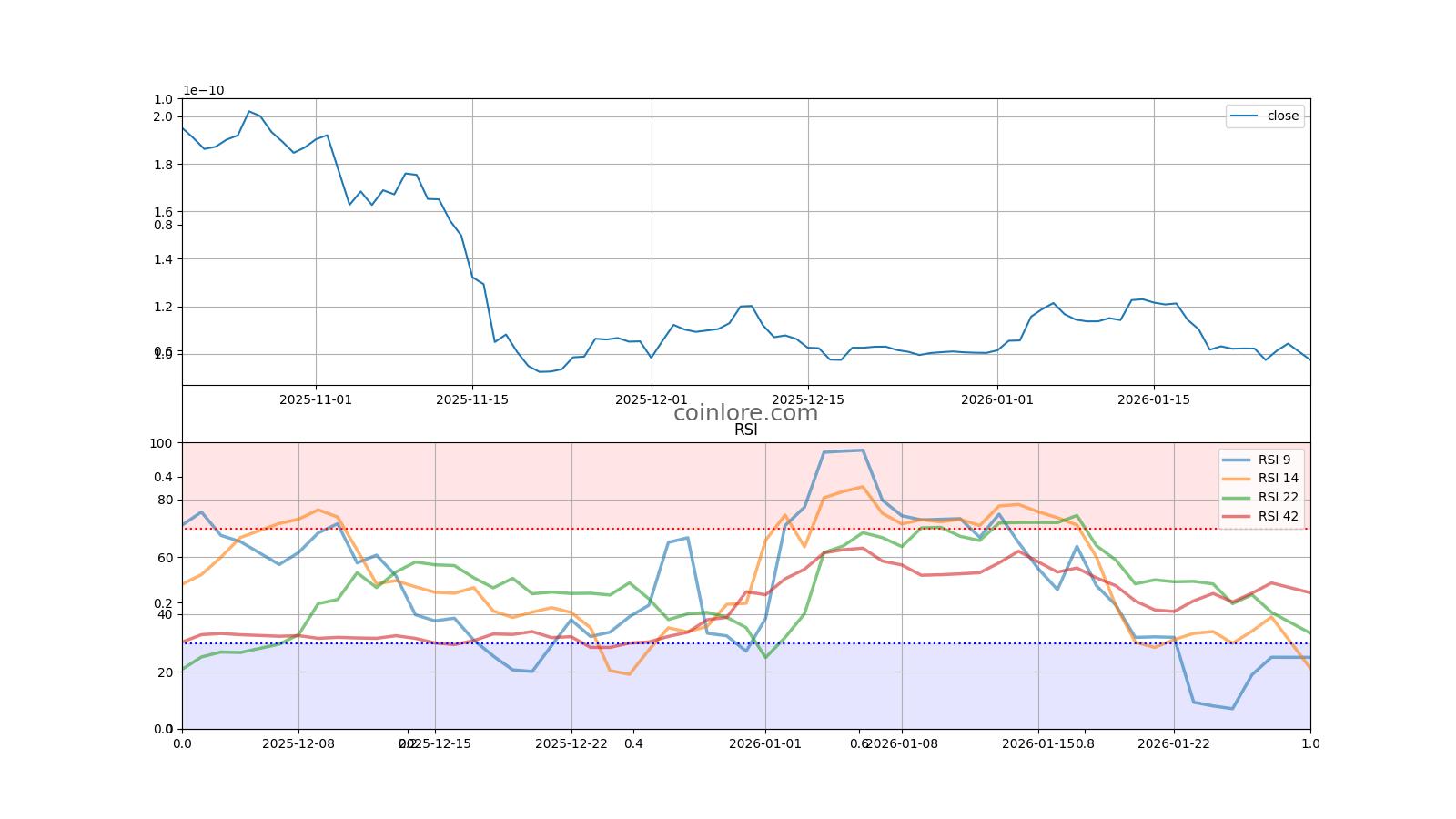 krazy n.d. RSI indicator