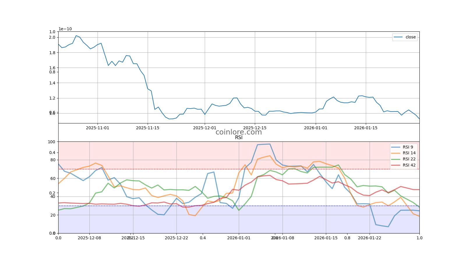 krazy n.d. RSI indicator