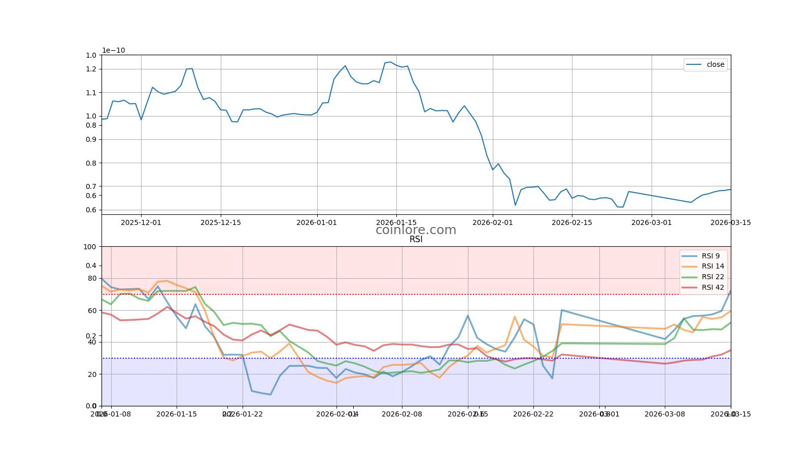 krazy n.d. RSI indicator