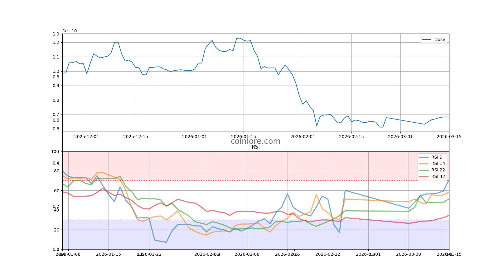 krazy n.d. RSI indicator