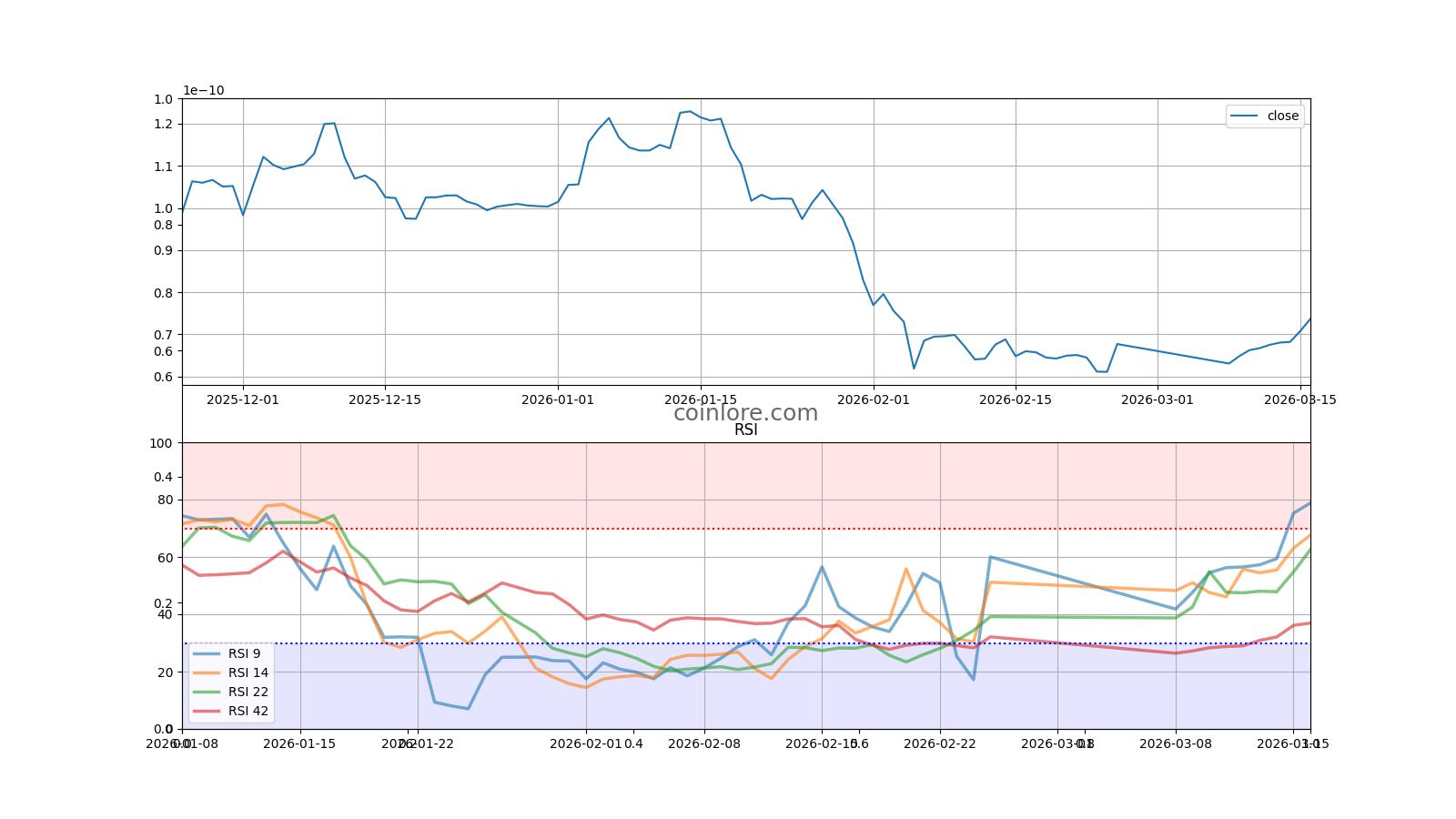 krazy n.d. RSI indicator