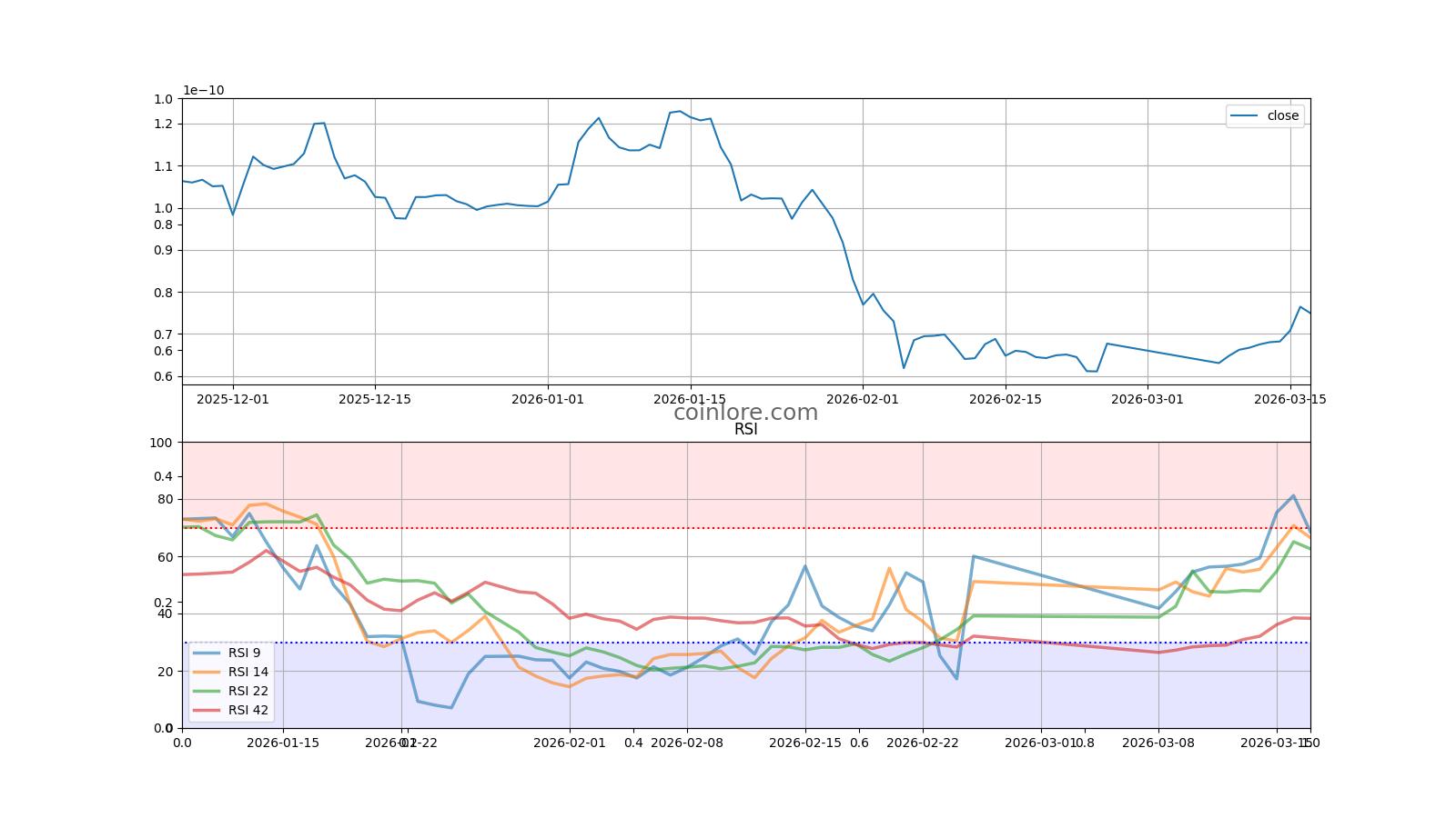 krazy n.d. RSI indicator