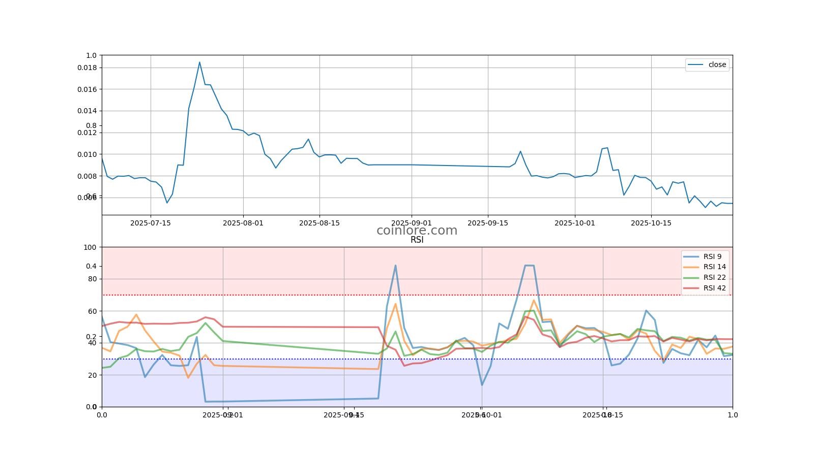 Krest RSI indicator