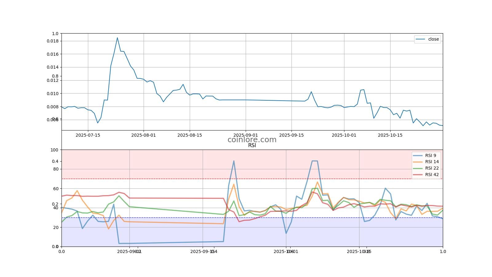 Krest RSI indicator