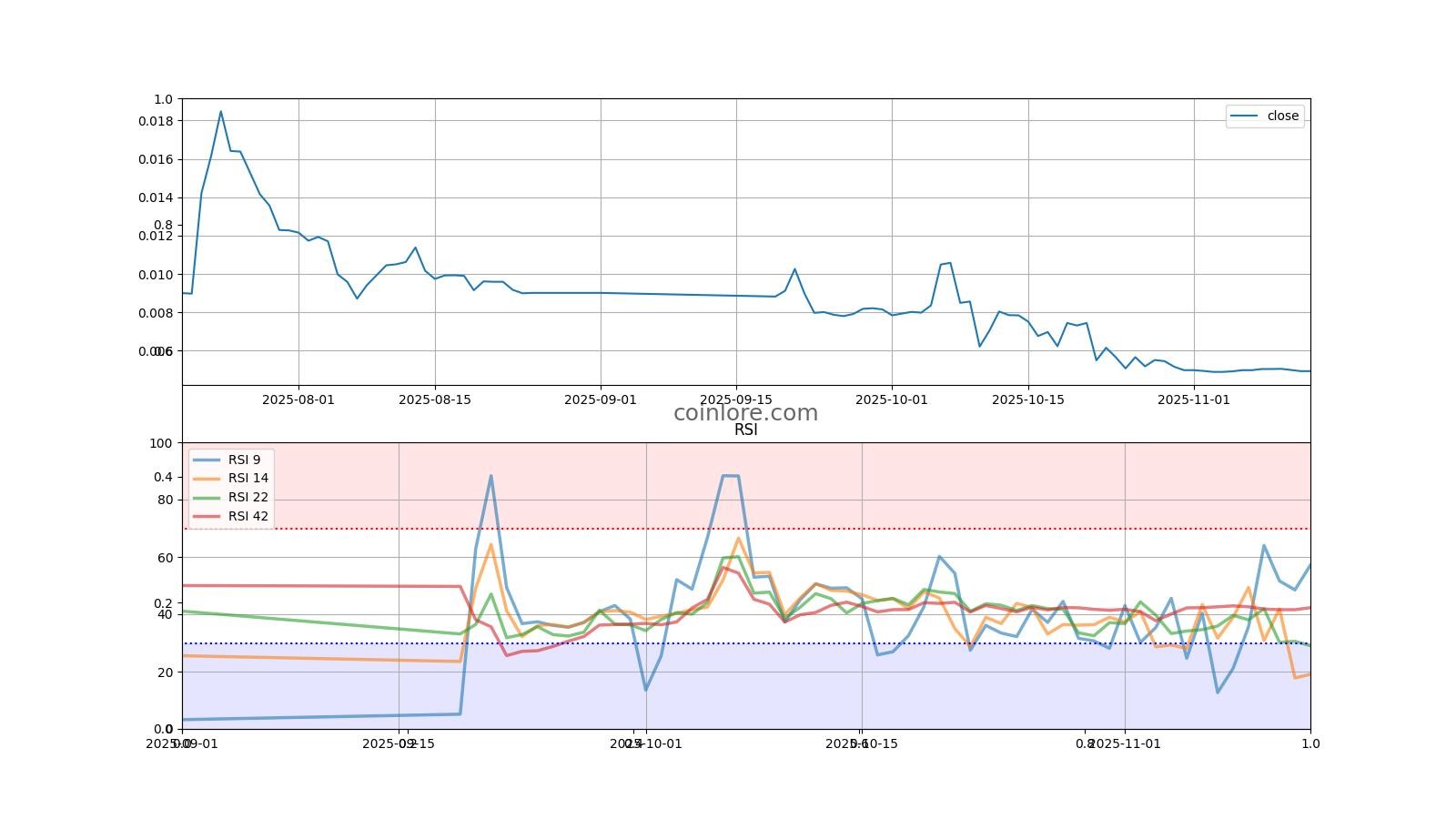 Krest RSI indicator