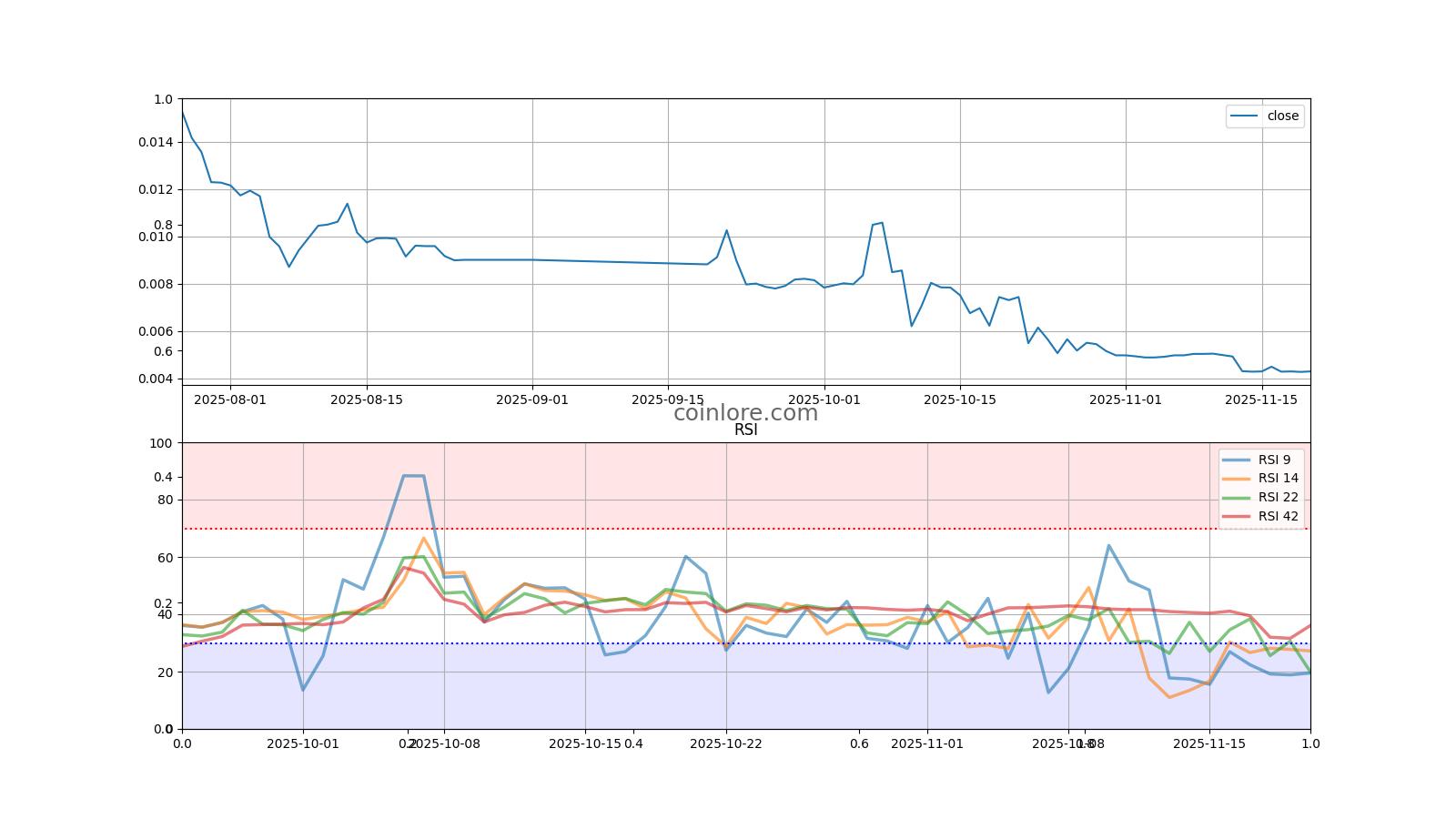 Krest RSI indicator