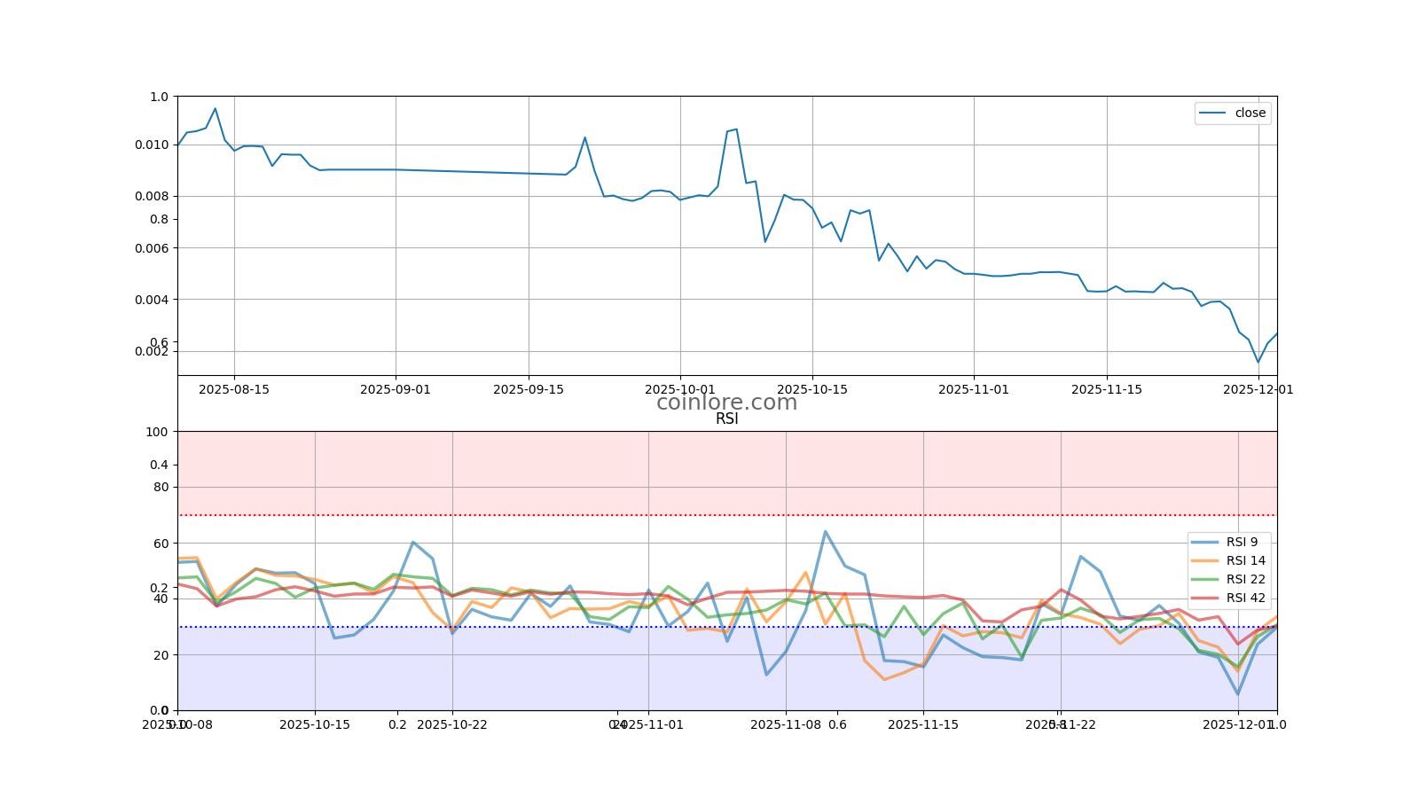 Krest RSI indicator