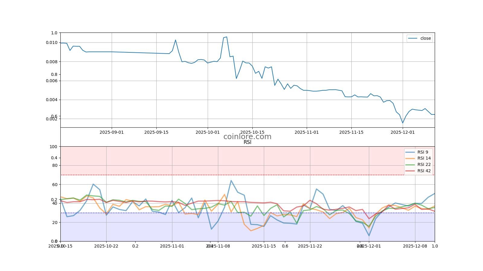 Krest RSI indicator