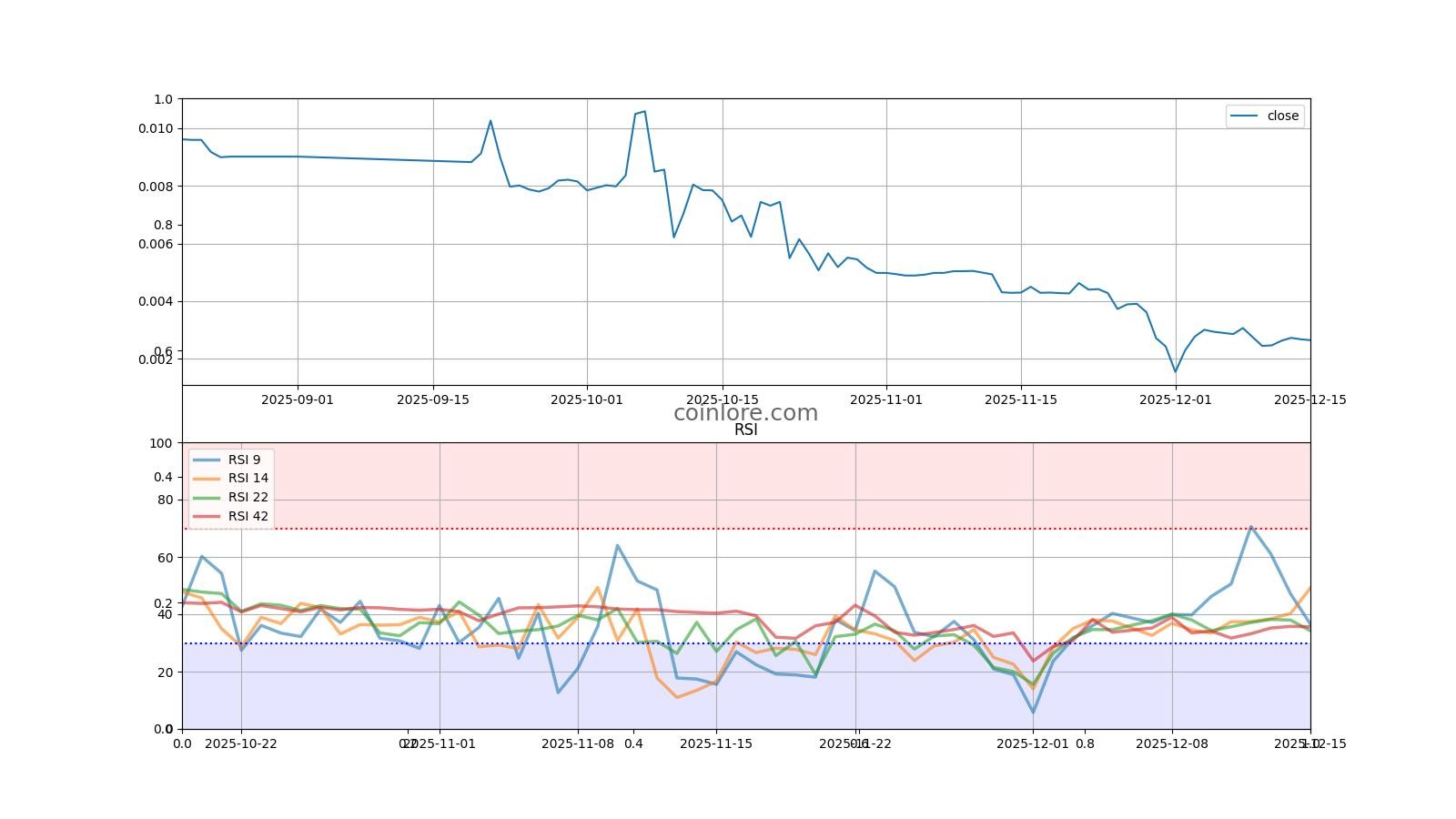 Krest RSI indicator