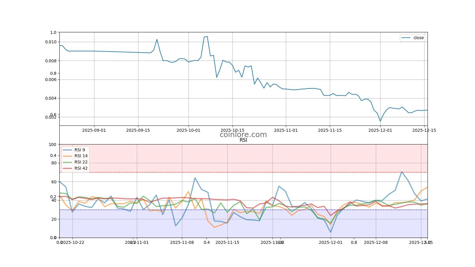Krest RSI indicator