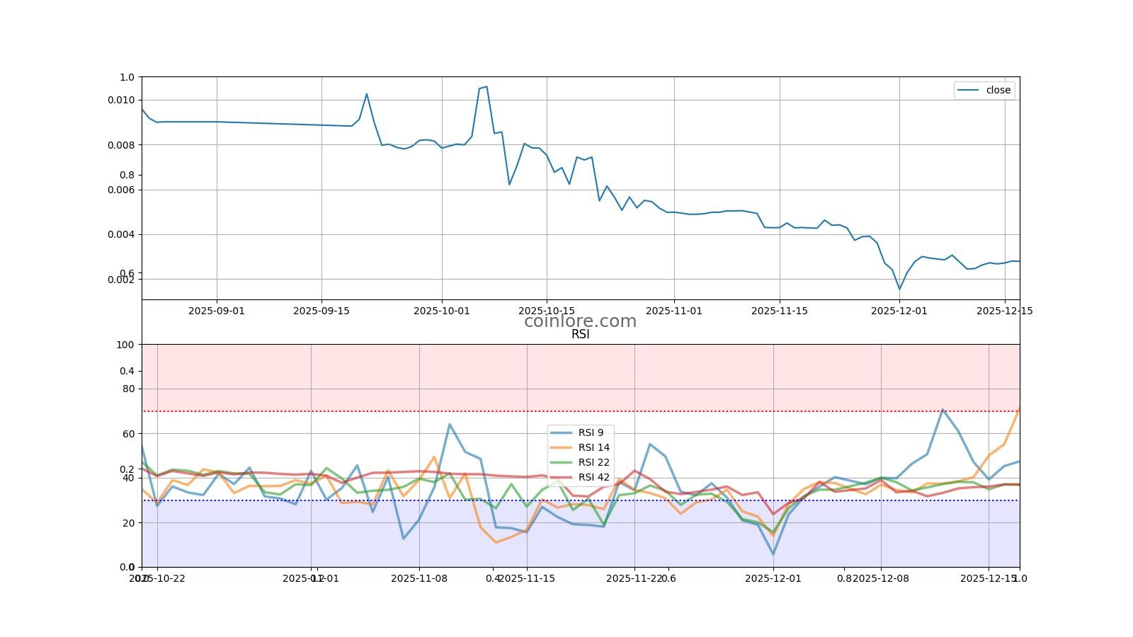 Krest RSI indicator