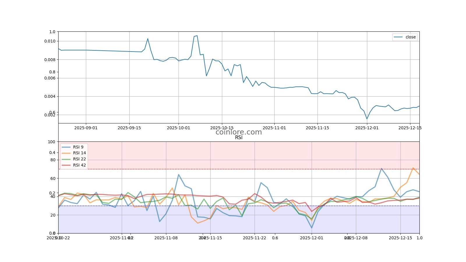 Krest RSI indicator