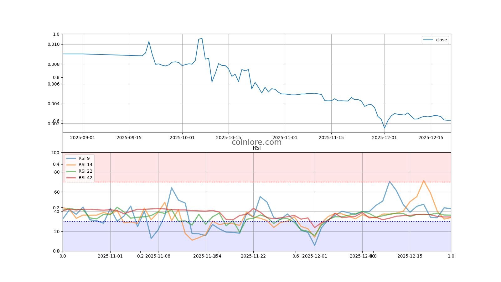 Krest RSI indicator