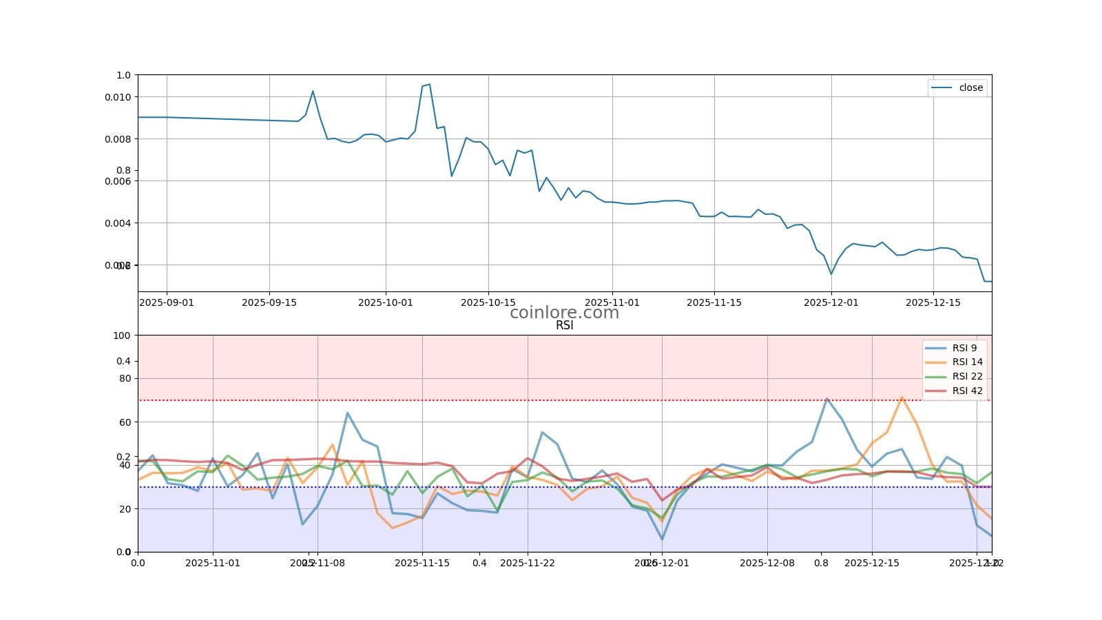 Krest RSI indicator