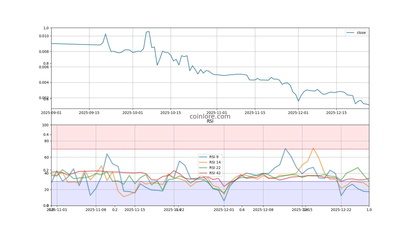 Krest RSI indicator
