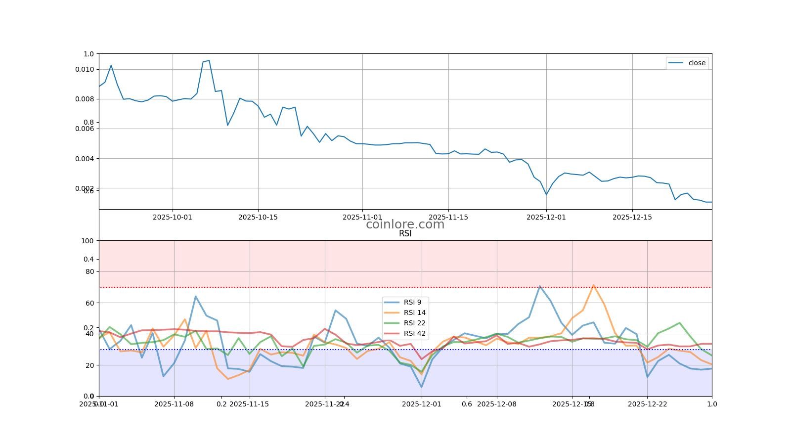 Krest RSI indicator