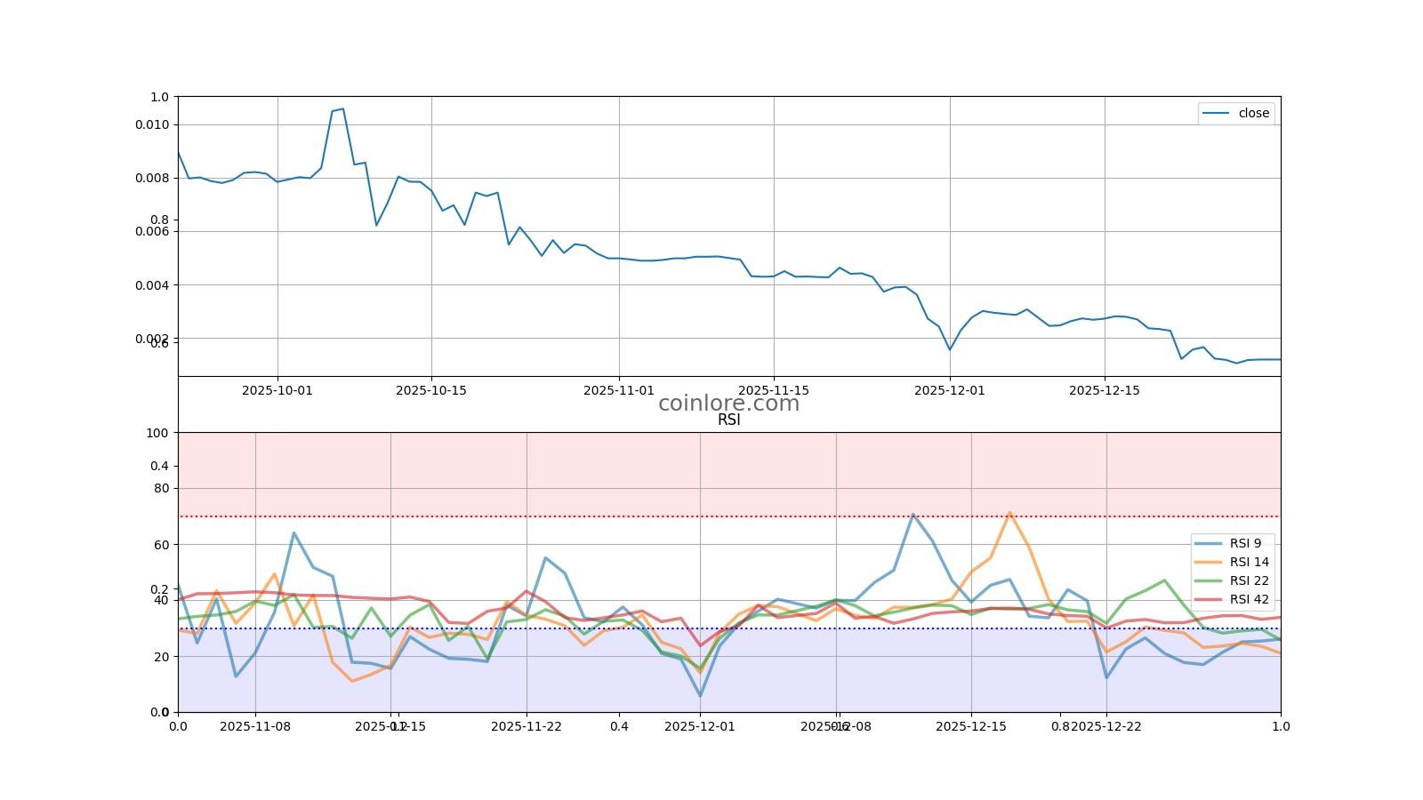 Krest RSI indicator
