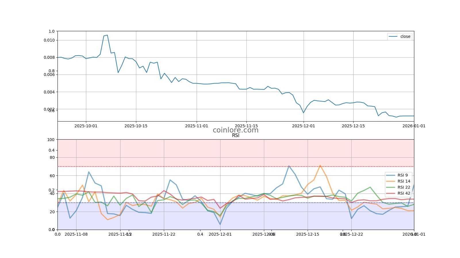 Krest RSI indicator
