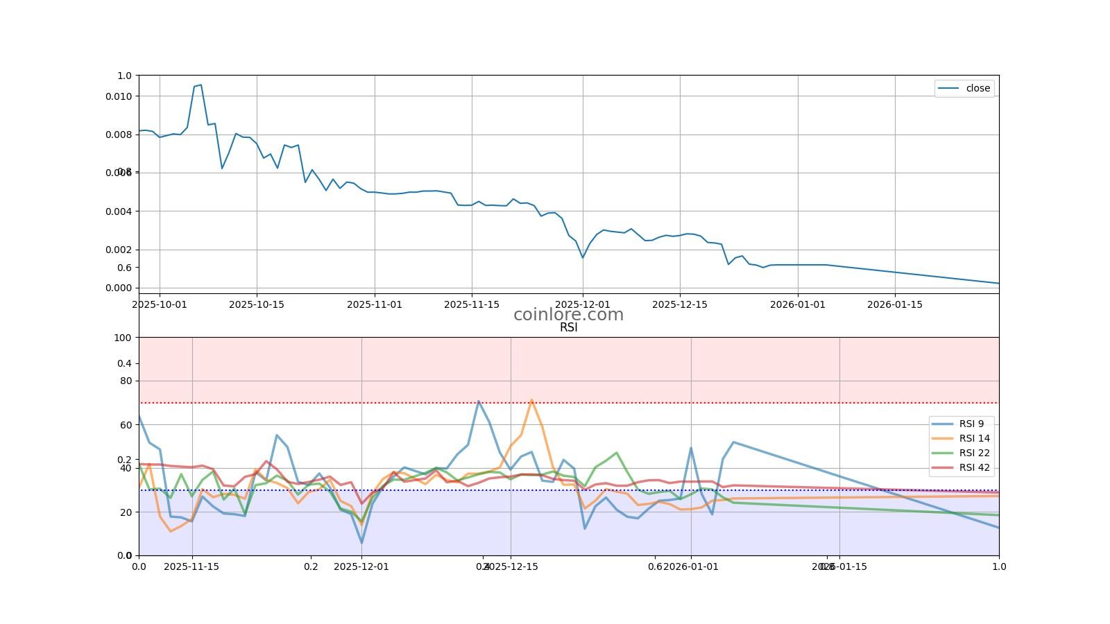 Krest RSI indicator