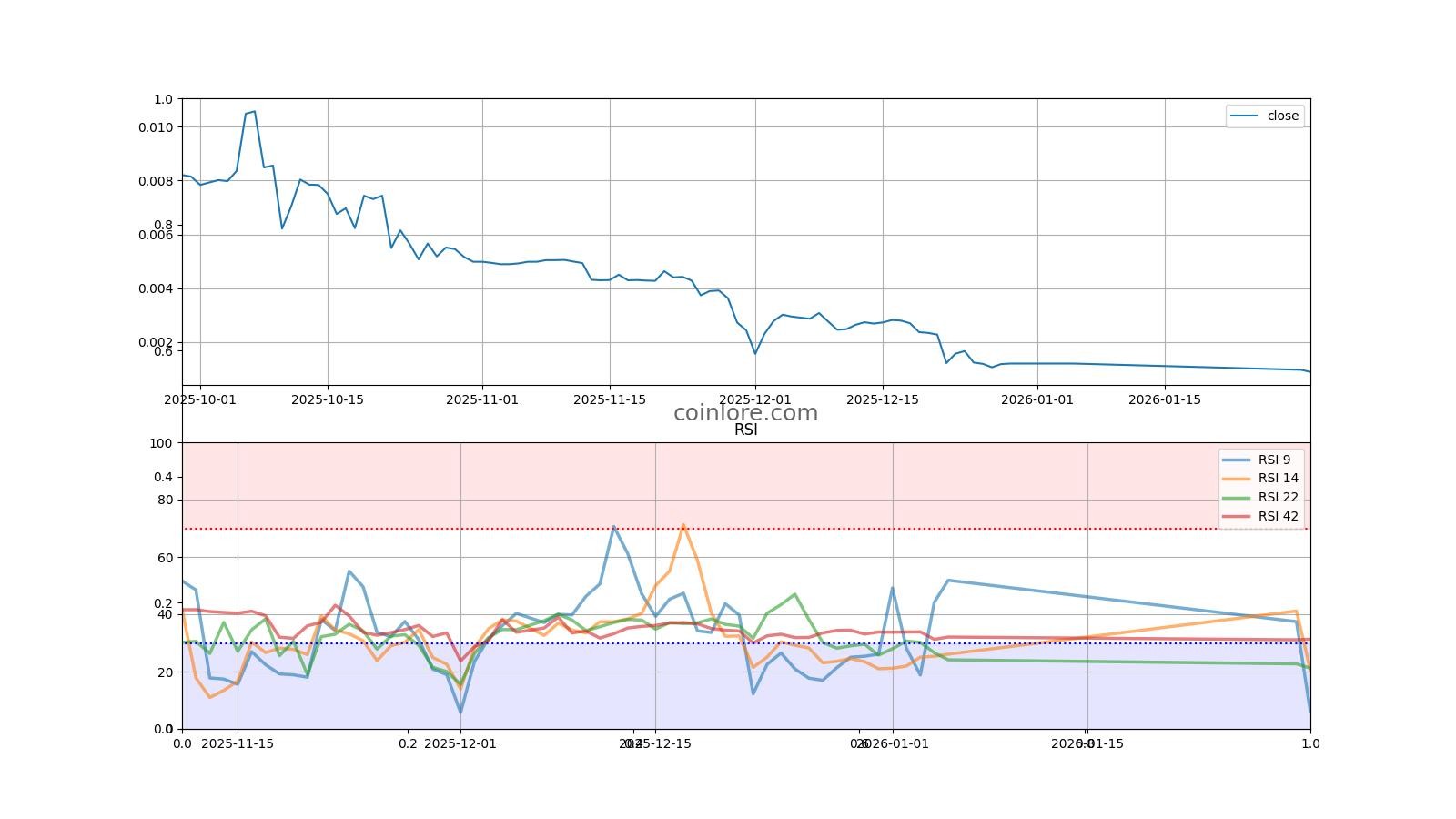 Krest RSI indicator