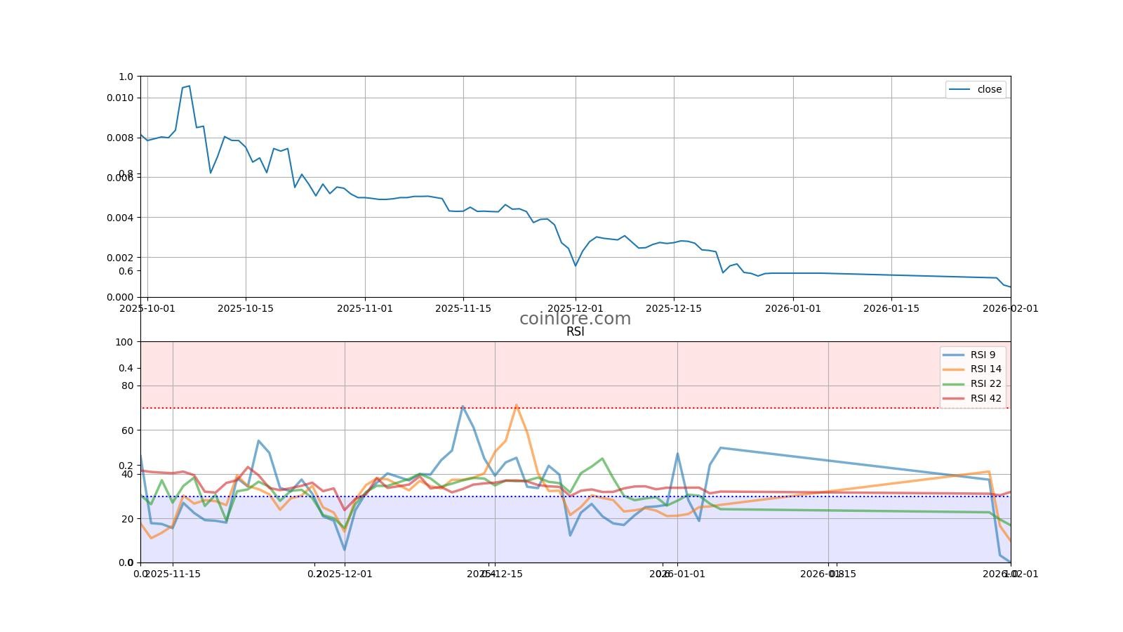 Krest RSI indicator