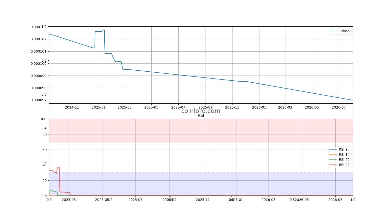 Krill RSI indicator