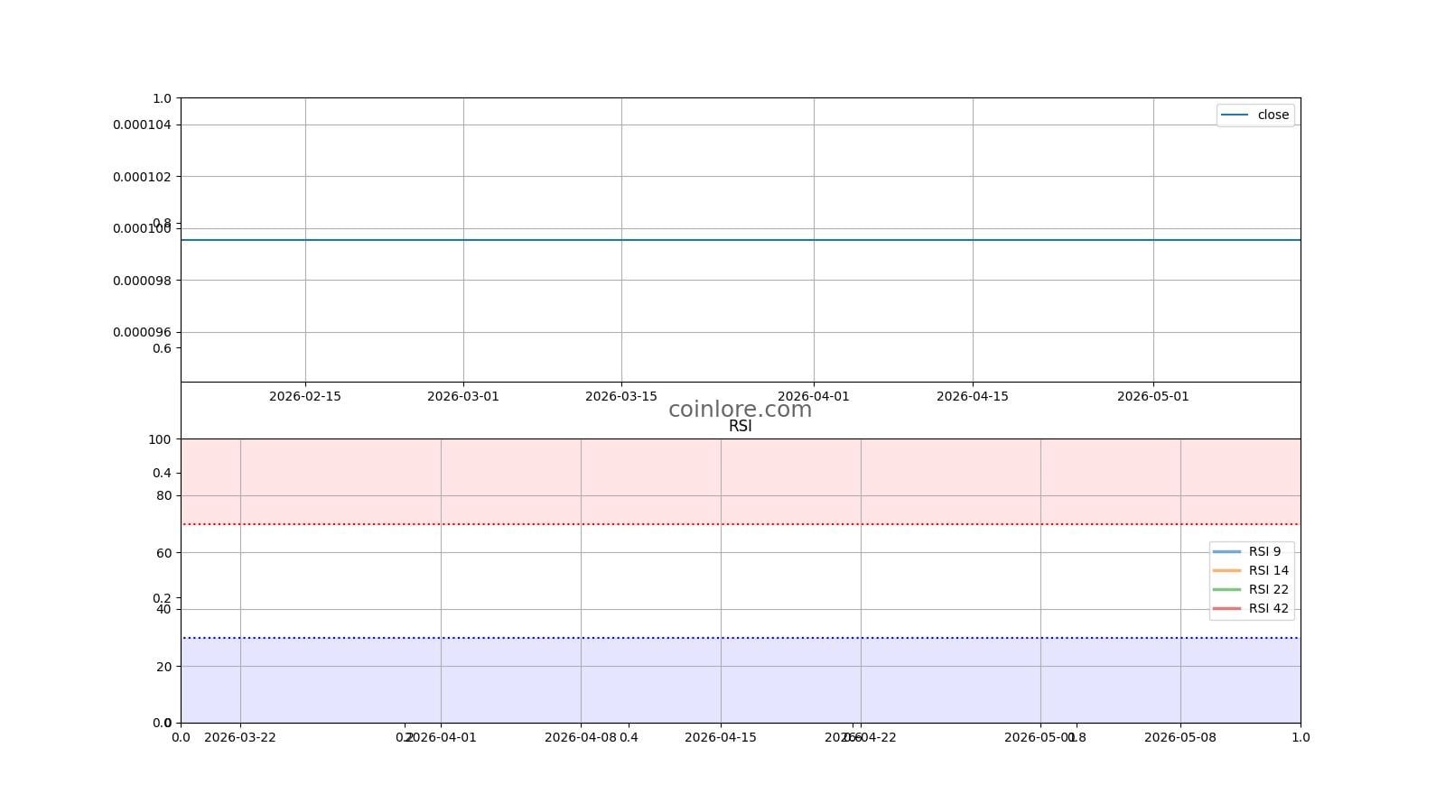 Kroak on Kaspa RSI indicator