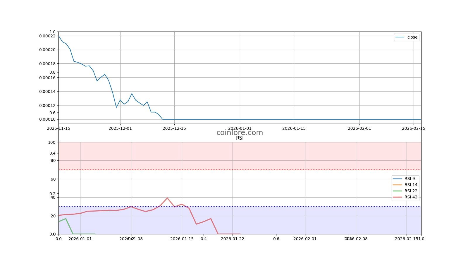 Kroak on Kaspa RSI indicator