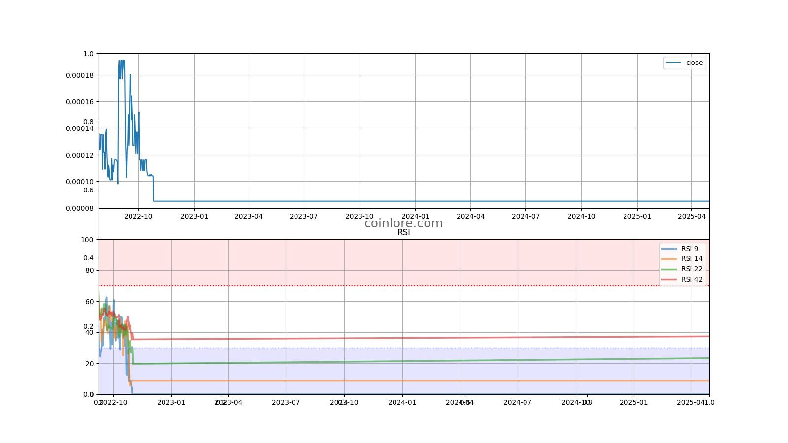 Kronn RSI indicator