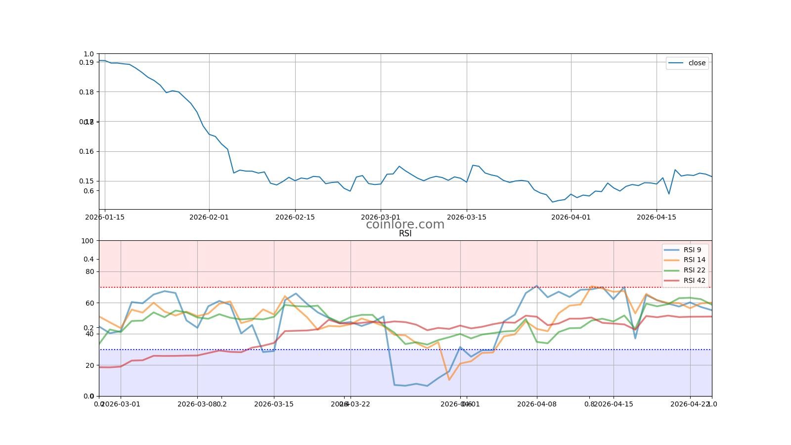 KRYLL RSI indicator