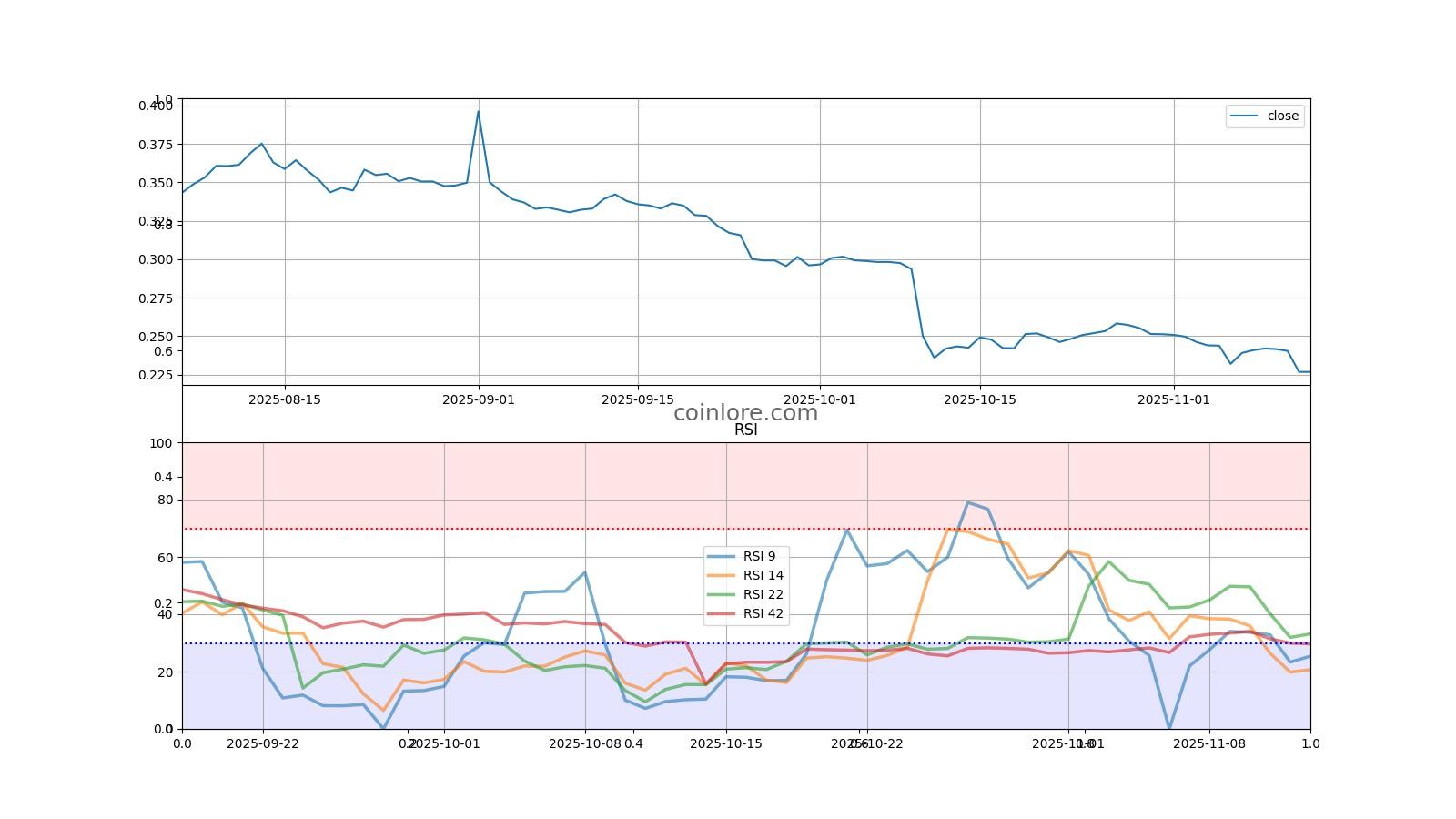 KRYLL RSI indicator