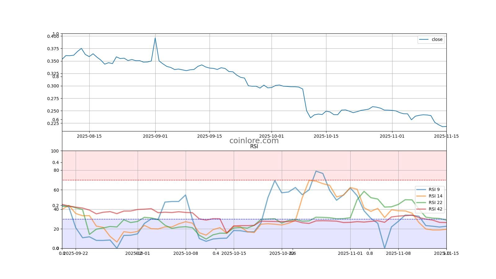 KRYLL RSI indicator