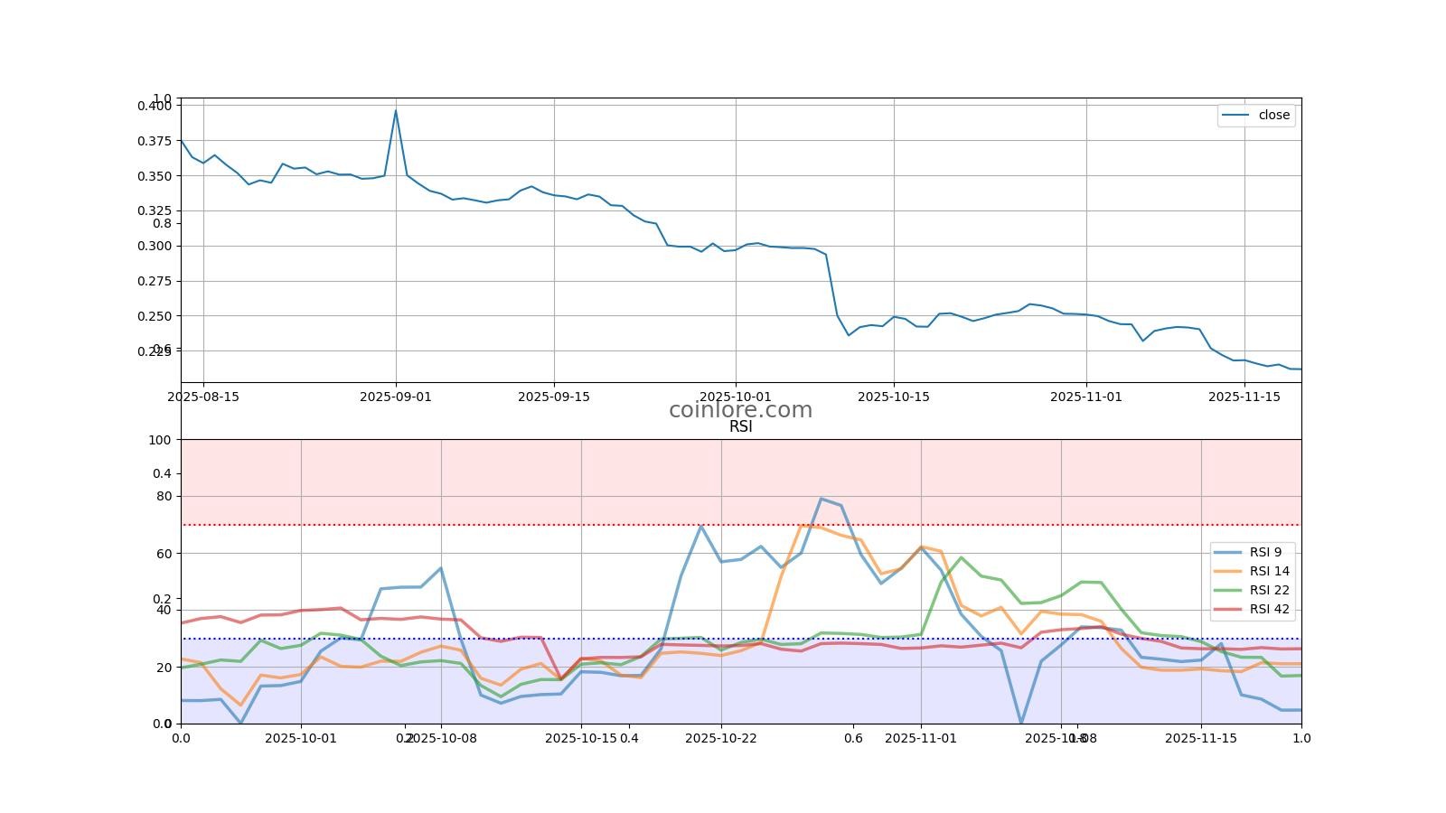 KRYLL RSI indicator
