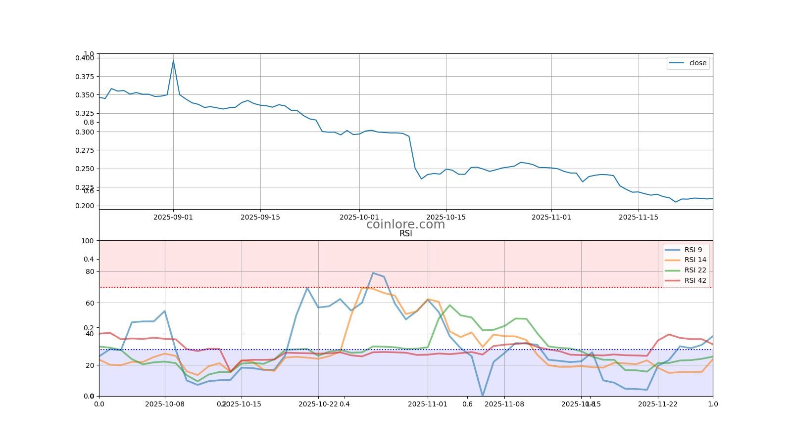KRYLL RSI indicator