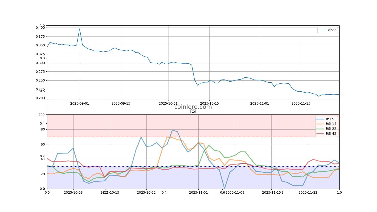 KRYLL RSI indicator