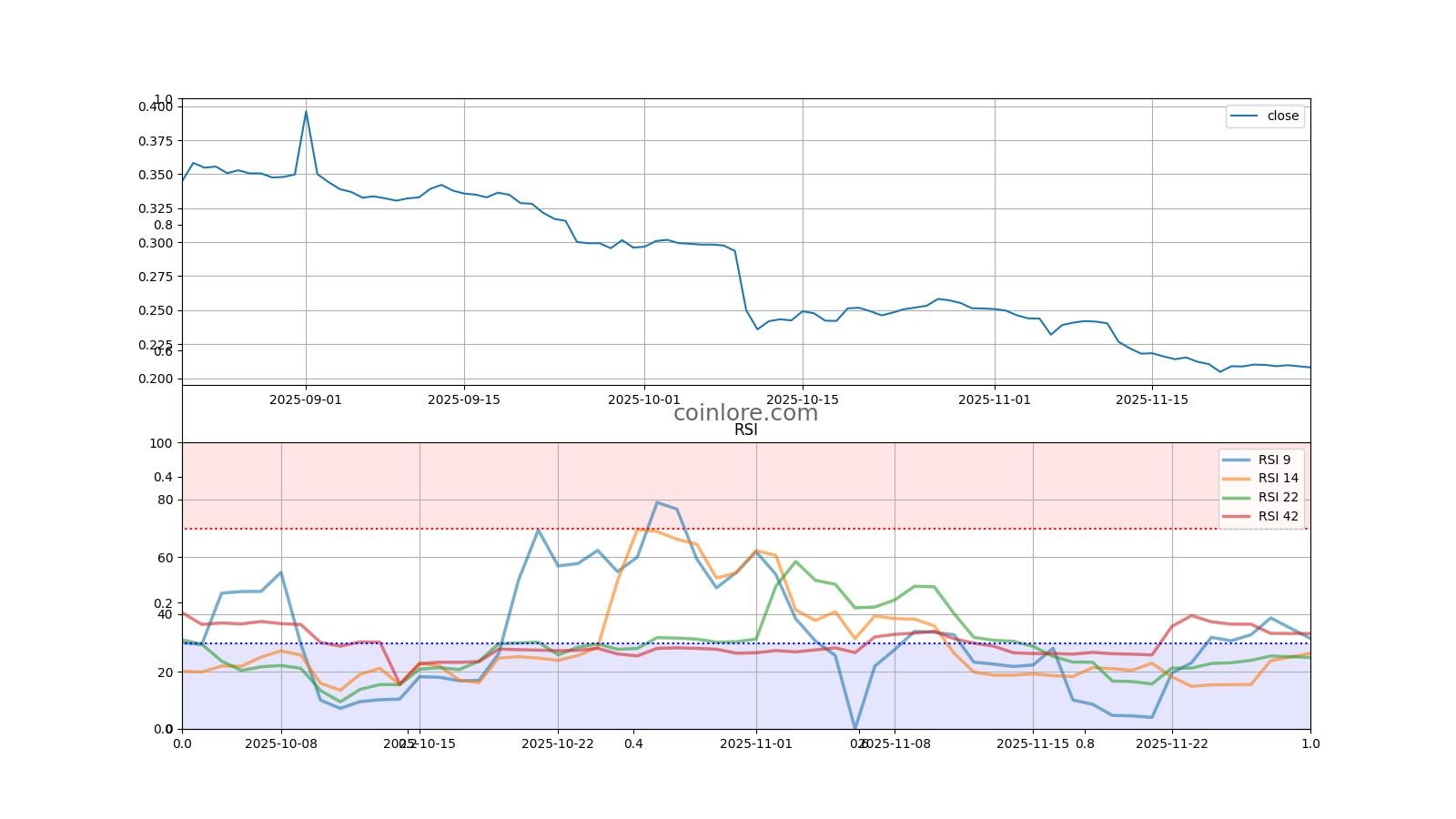 KRYLL RSI indicator