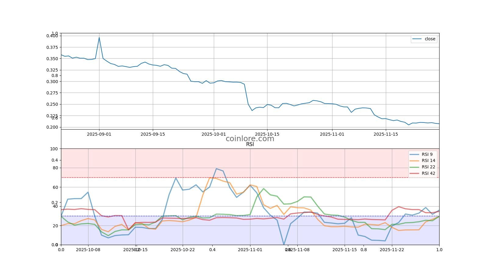 KRYLL RSI indicator