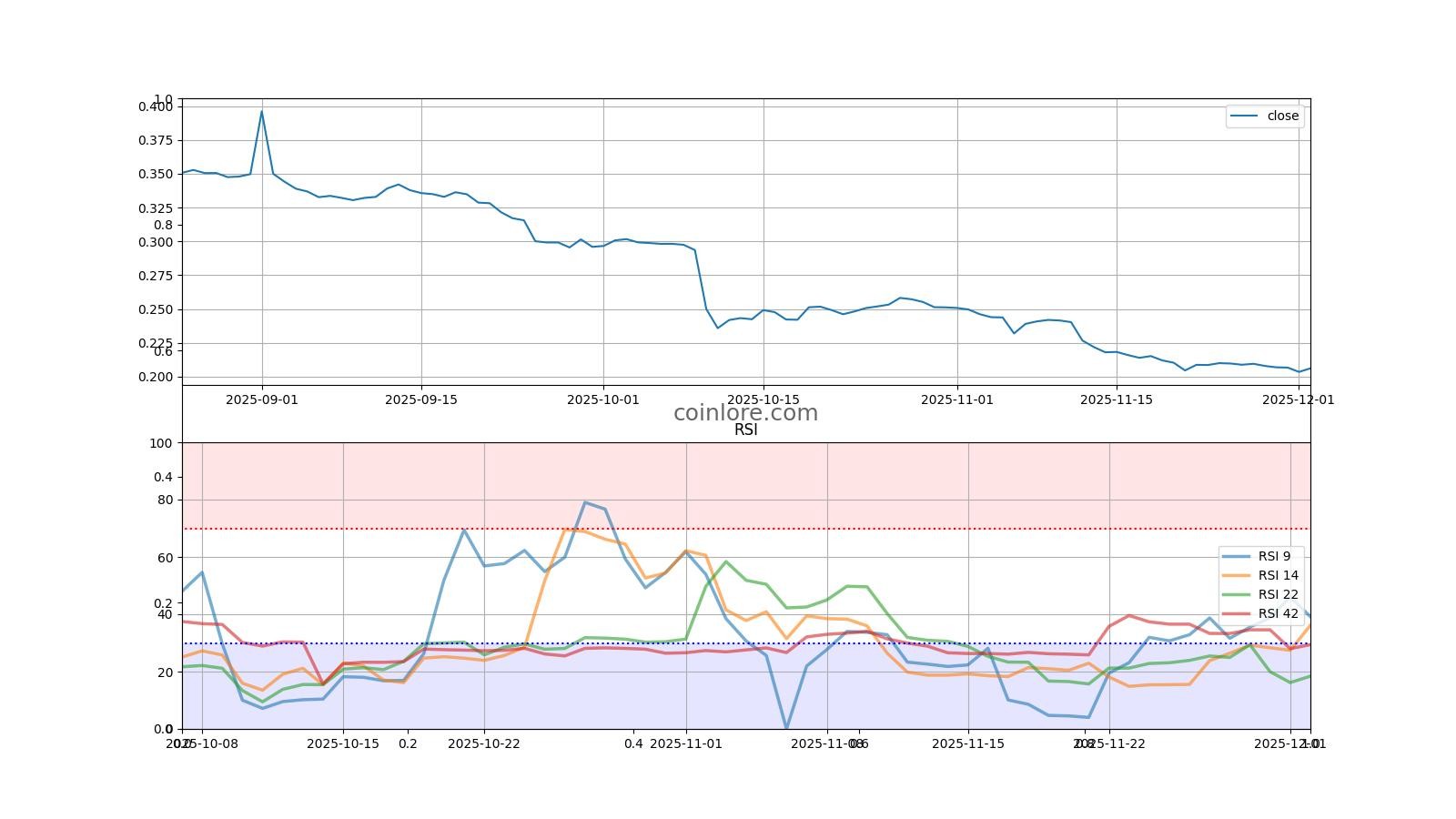 KRYLL RSI indicator