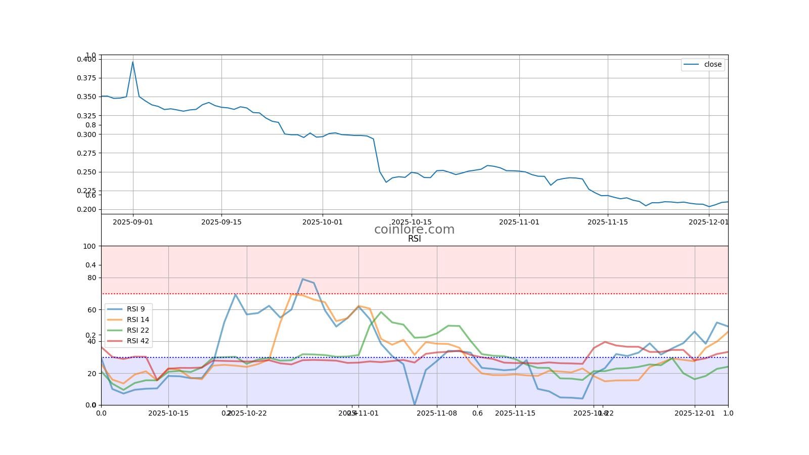 KRYLL RSI indicator